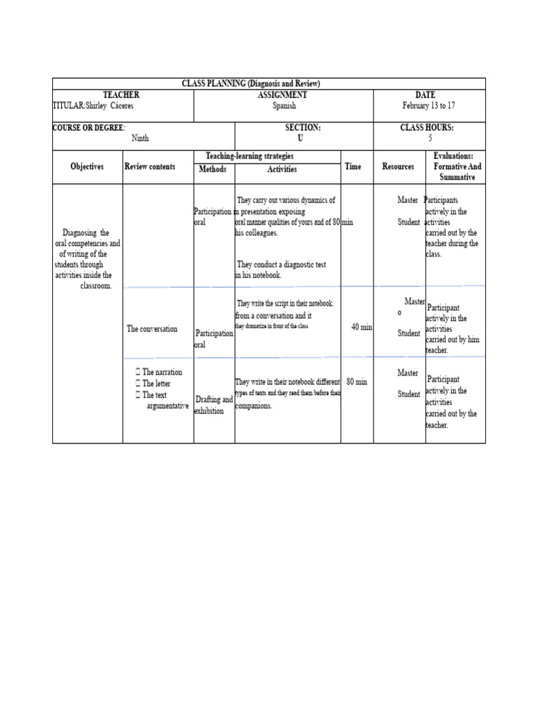 CLASS PLANNING Spanish Ninth Grade | PDF | Reading Comprehension ...
