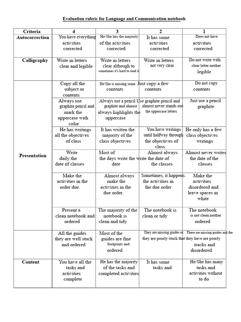 Evaluation Rubric For Language Notebook | PDF | Pencil