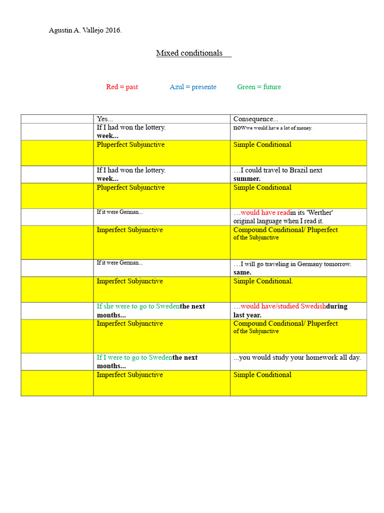 Mixed Conditionals | PDF | Linguistic Typology | Linguistic Morphology
