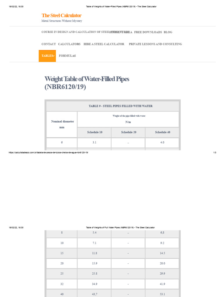 000 - Table of Weights of Full Water Pipes (NBR6120 - 19) - The Steel ...