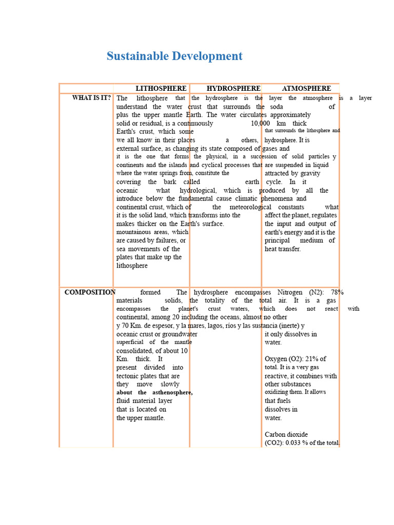 Understanding Earth's Spheres: Lithosphere, Hydrosphere, Atmosphere ...