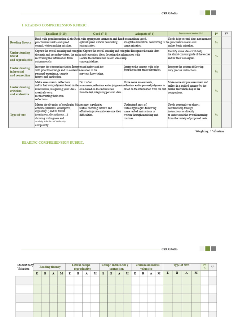 Reading Comprehension Assessment Rubric | PDF | Reading Comprehension ...