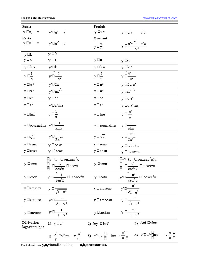 Règles de Dérivation Mathématique | PDF