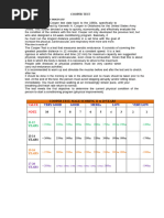 Cooper Test Norms by Age and Gender | PDF