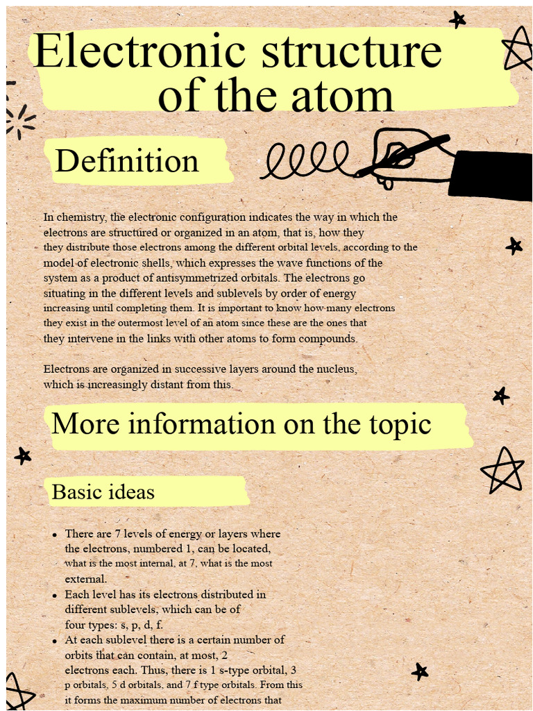 infographic of the structure of the atom | PDF