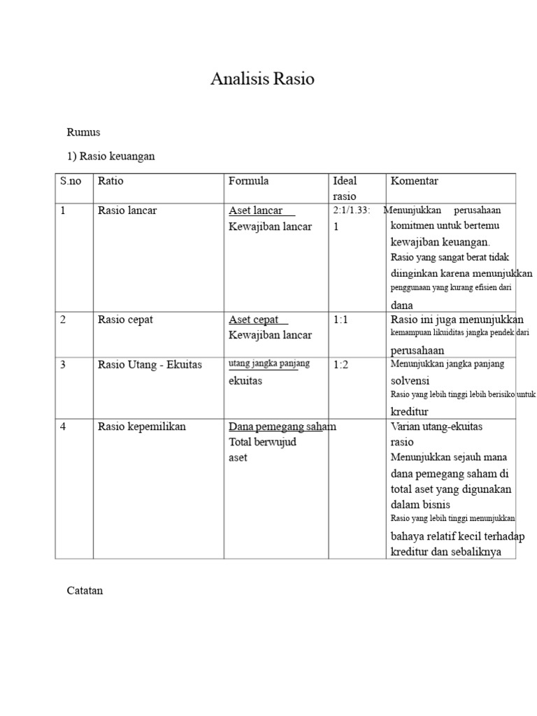 Analisis Rasio Keuangan dan Profitabilitas | PDF