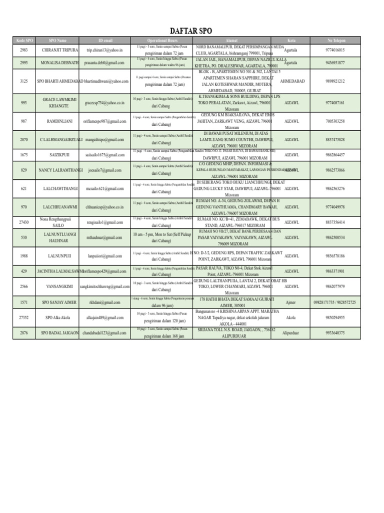 List of SPO PDF | PDF