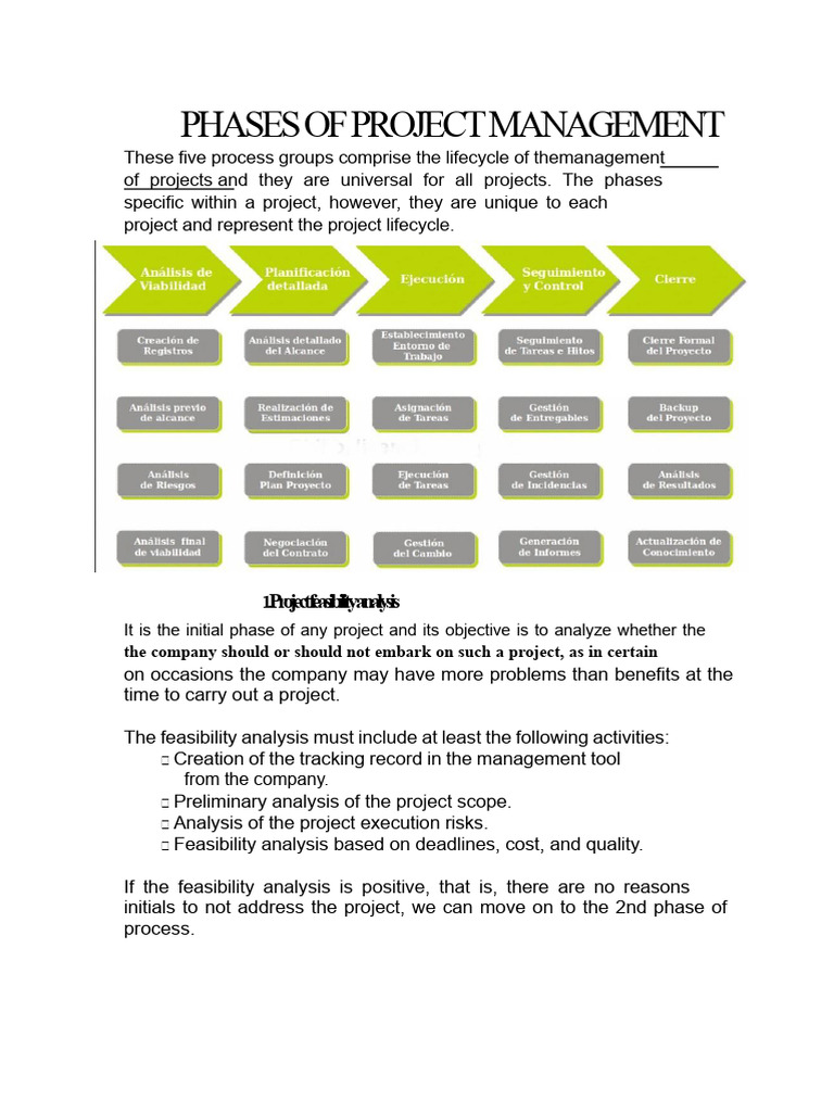 Project Management Phases Explained | PDF | Project Management ...