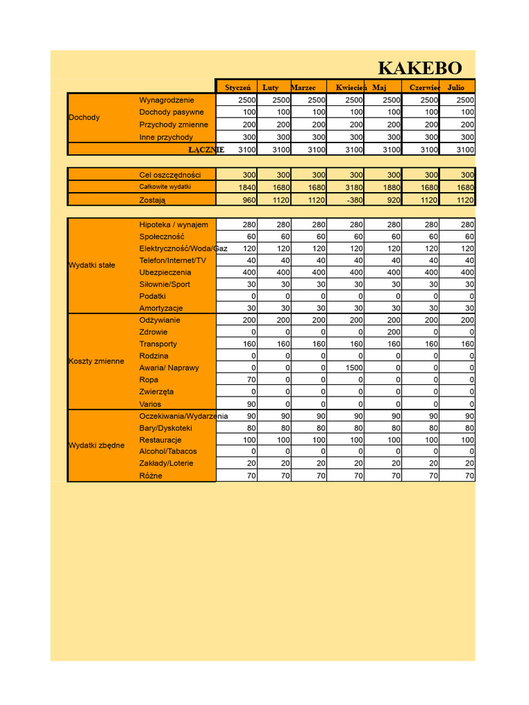 Kakebo Szablon Excel | PDF