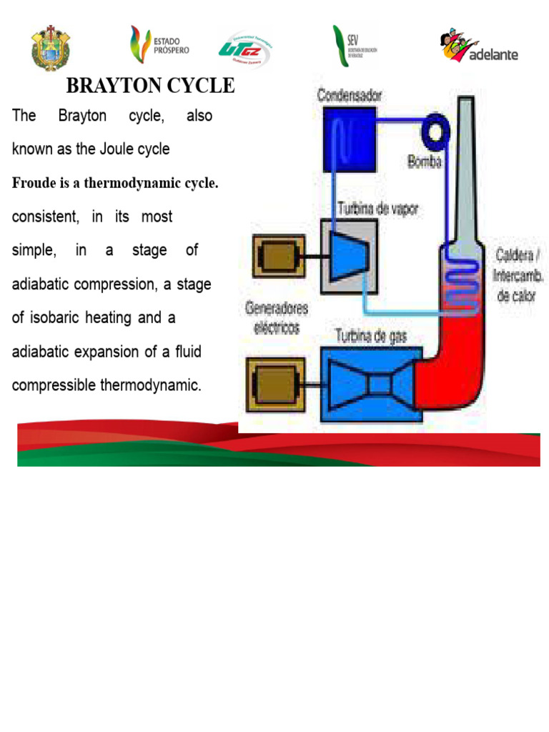 Brayton cycle | PDF | Thermodynamics | Continuum Mechanics