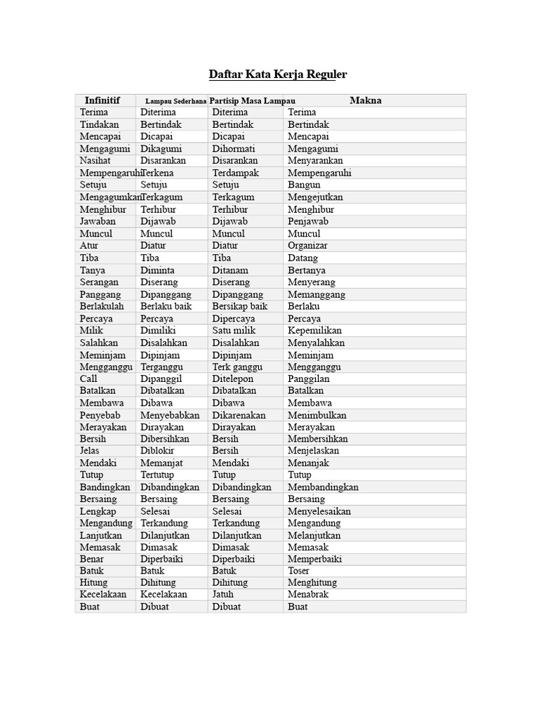 Daftar Kata Kerja Reguler dan Irregular | PDF