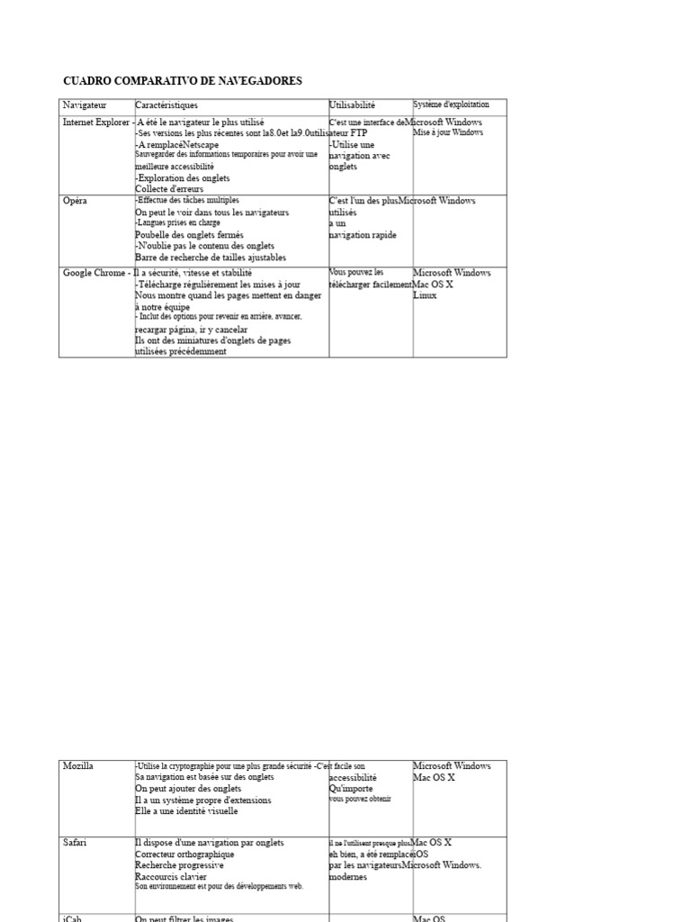 Comparatif des navigateurs web 2023 | PDF | Internet Explorer | Safari ...