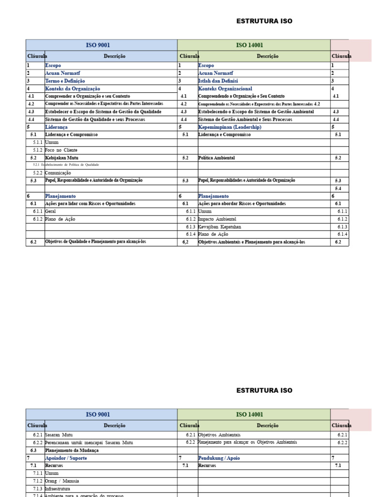 Estrutura das Normas ISO 9001 e 14001 | PDF | Gestão de qualidade ...