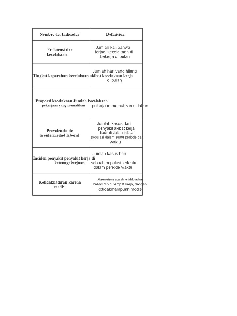 Tabel Indikator Pemakaman | PDF