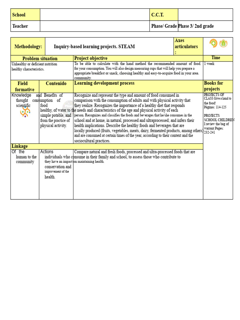 2°? S15 STEAM PLAN ONE HAND TO FOOD BOOK FOR Creative Board | PDF ...
