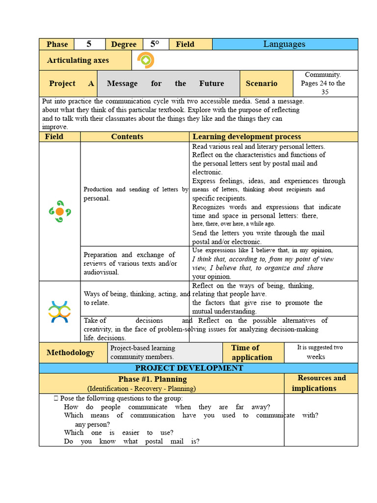 Communicating Through Letters: A Project Guide | PDF | Communication | Mail