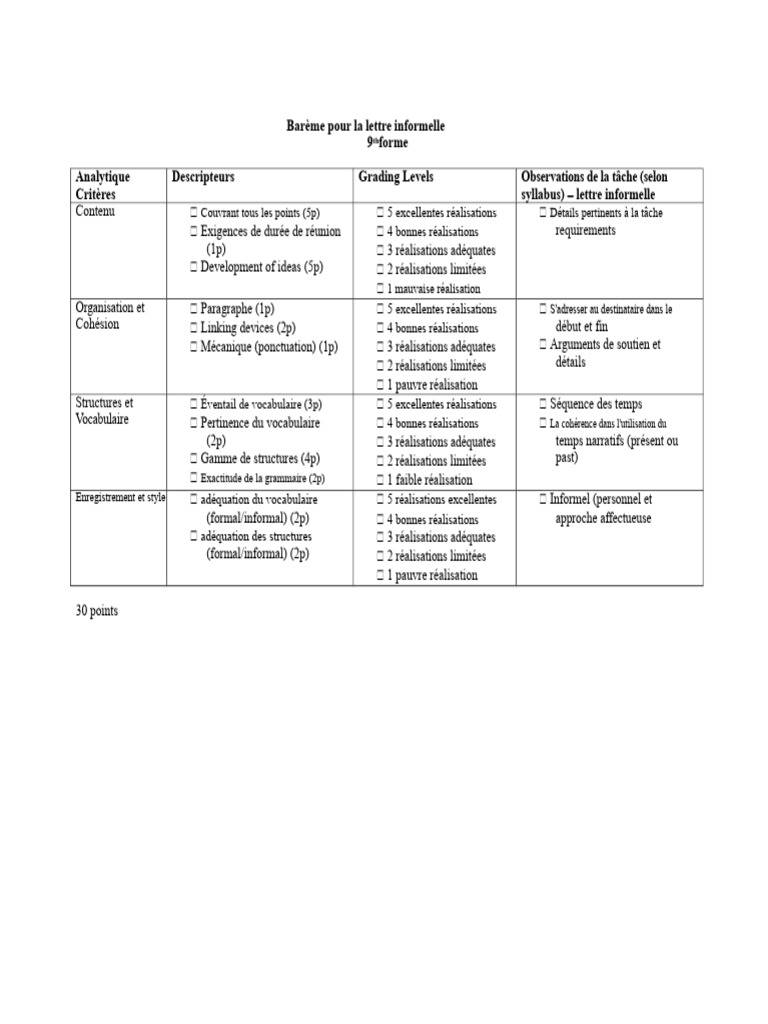 Barème de Notation Pour La Lettre Informelle 9 | PDF