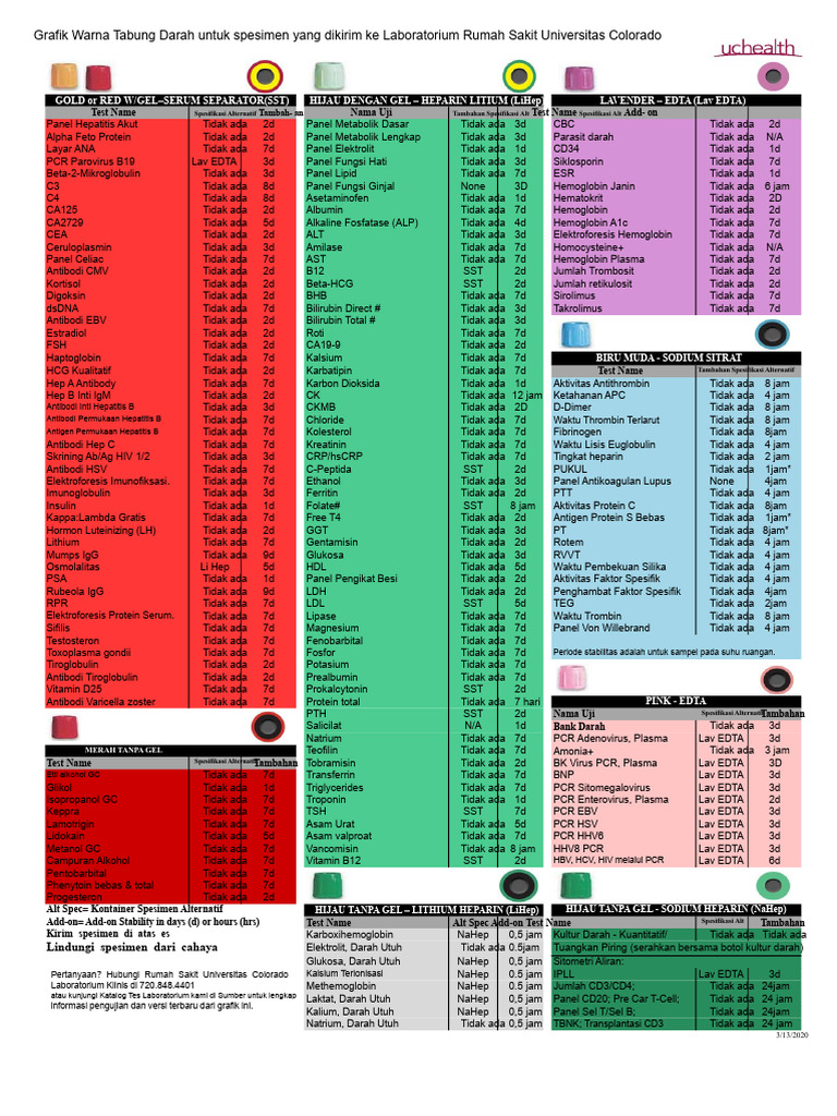 CLNLAB-2020-03-13-Chart Warna Tabung Darah | PDF