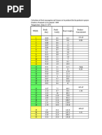 Studentized Range Q Distribution Table | PDF | Statistical Analysis ...