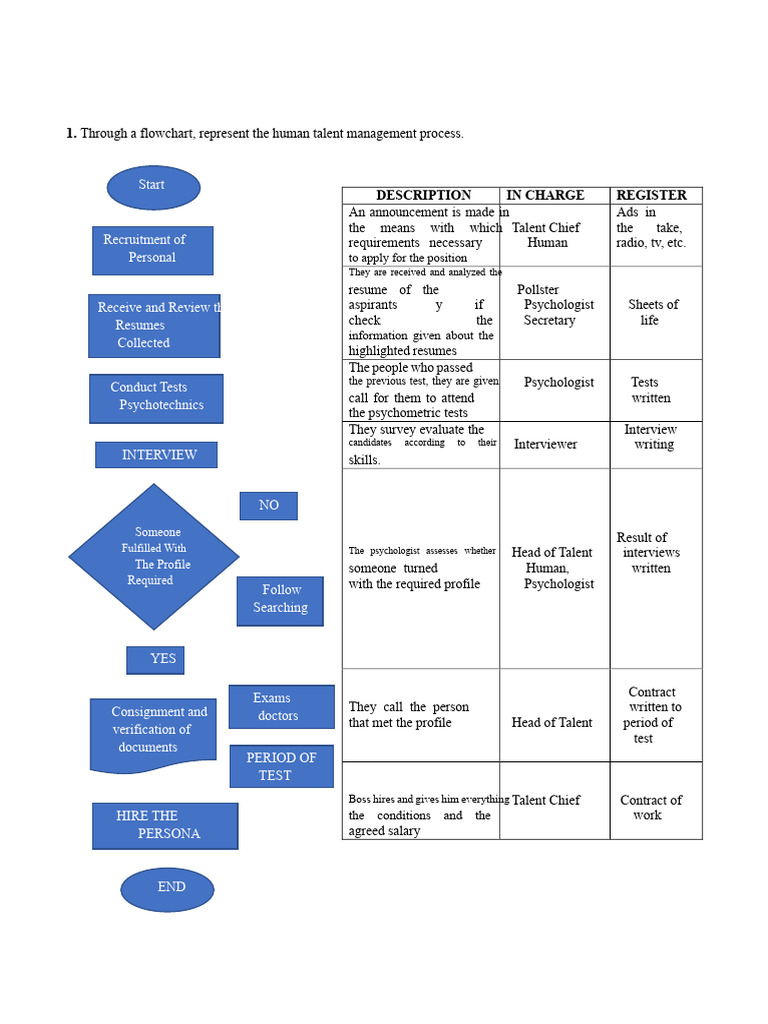 Human Talent | PDF | Recruitment | Human Resources