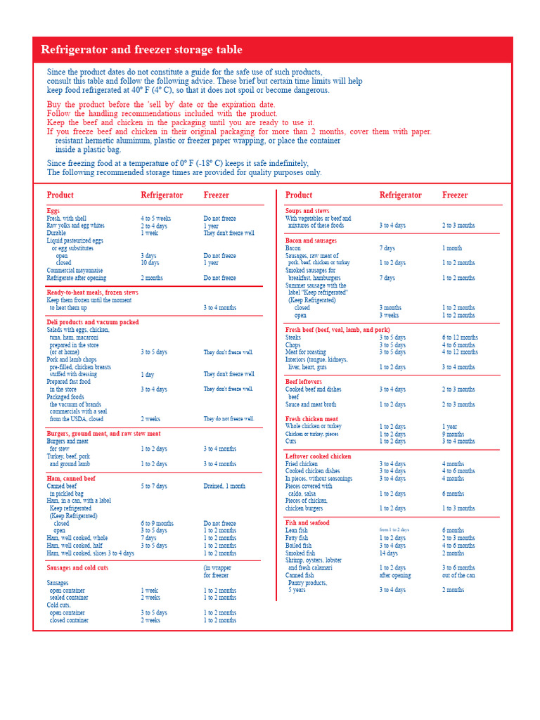 Food Freezing Chart | PDF | Beef | Refrigerator