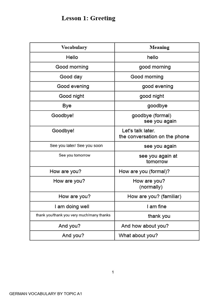 German Vocabulary Lessons A1 | PDF | Workweek And Weekend | Bathroom