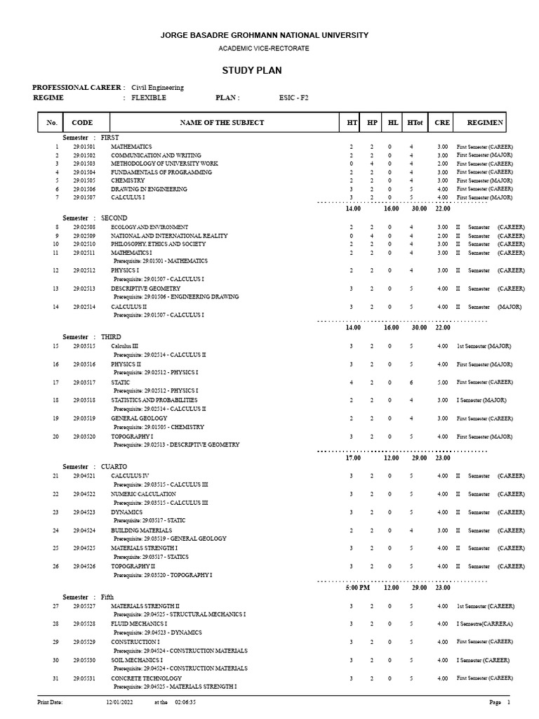 Civil Engineering Study Plan | PDF | Physics | Mathematics