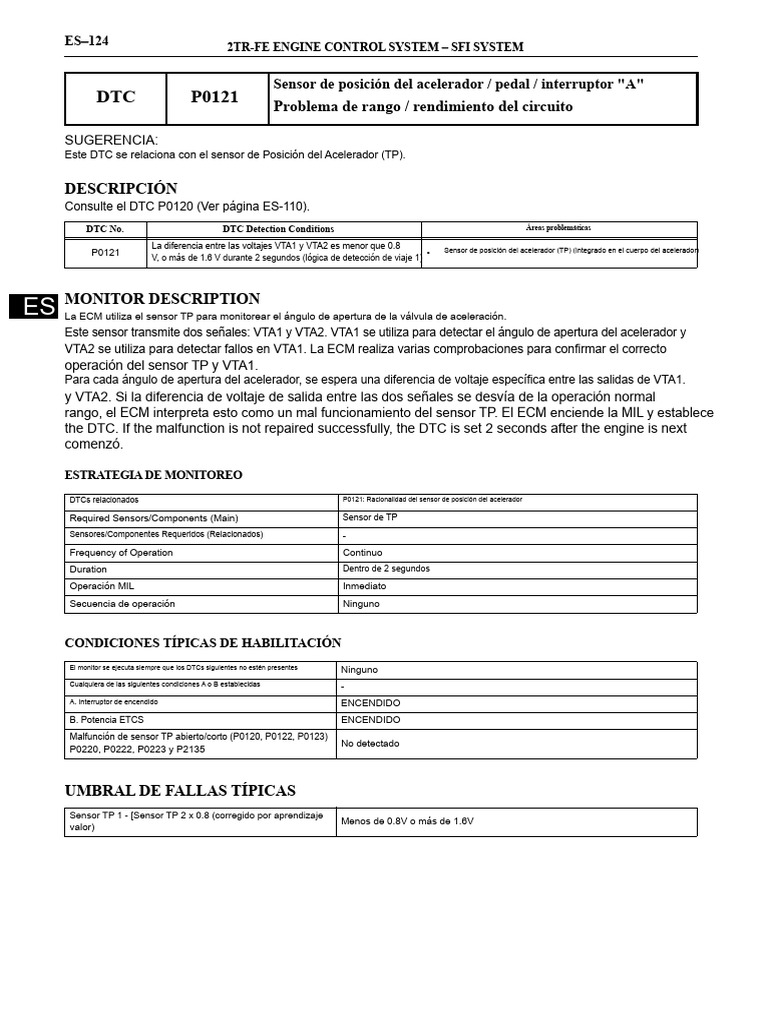 0060023.pdf | PDF | Acelerador