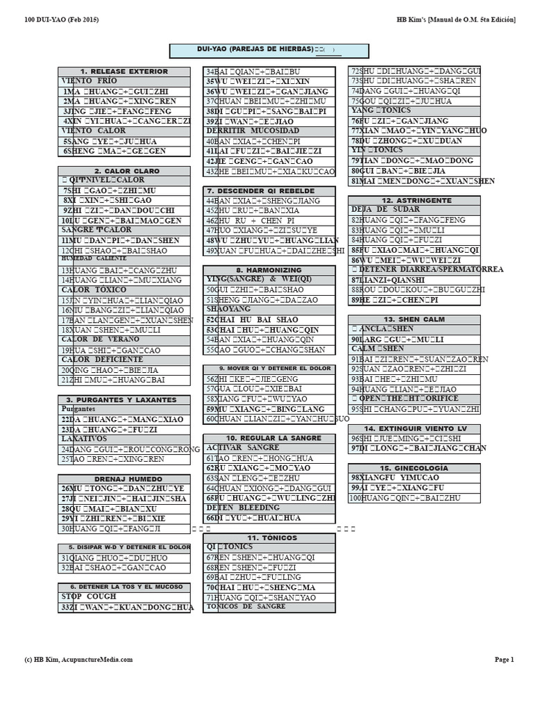 Dui Yao Grafico Combinaciones de Hierbas PDF | PDF | Medicina CLINICA ...