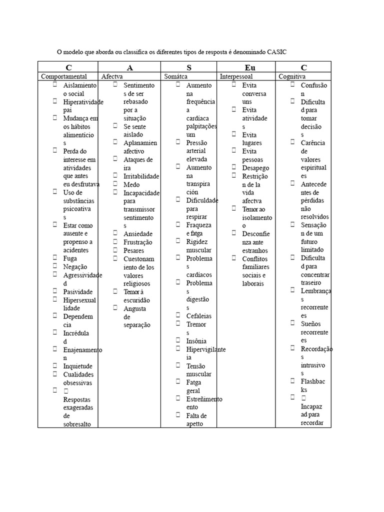 Classificação CASIC de Respostas Emocionais | PDF | Transtorno de ...