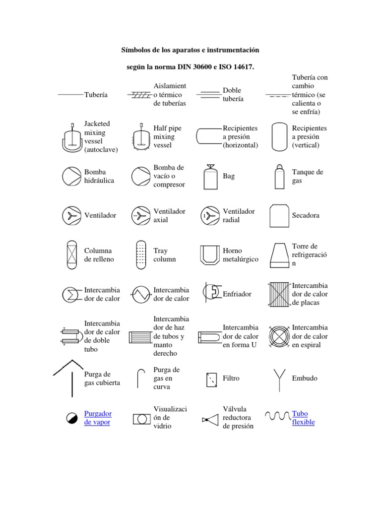 Símbolos de los aparatos e instrumentación norma din 30600