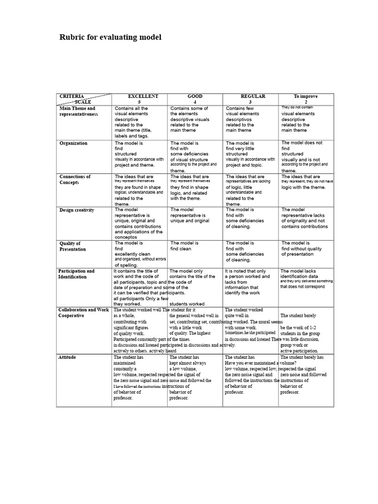 Rubric For Evaluating Model | PDF | Nonverbal Communication | Communication
