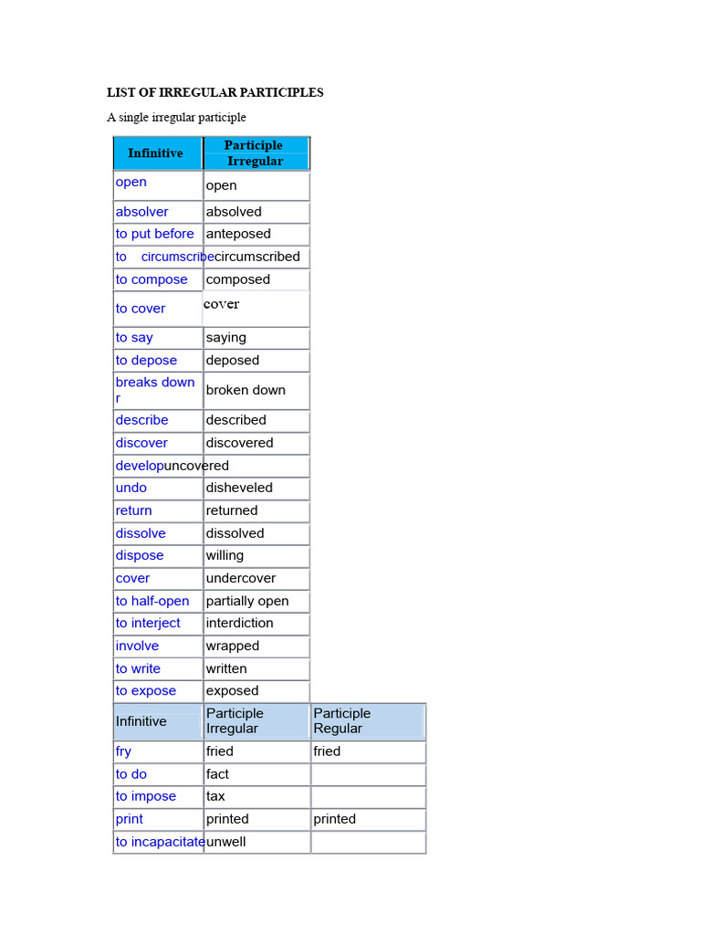 List of Irregular Participles | PDF