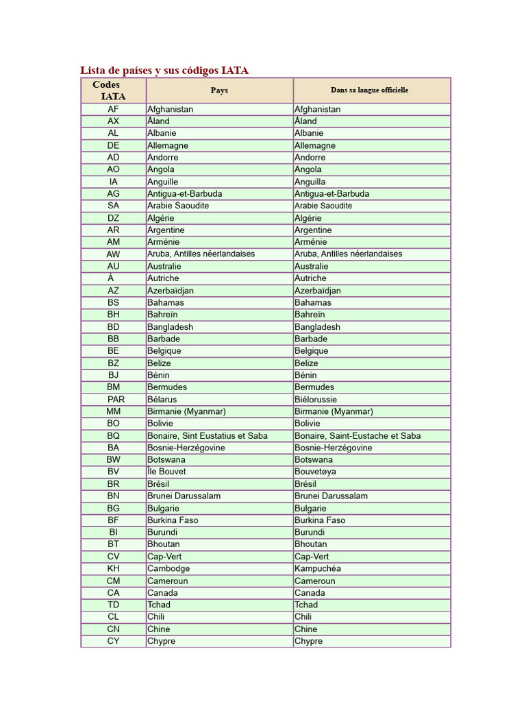 Codes IATA des pays du monde | PDF | Politiques culturelles | Politique ...