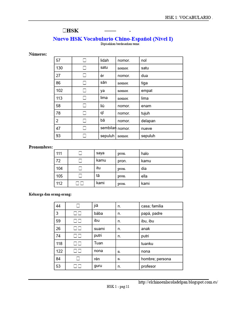 Kosa Kata HSK 1 Terurut Berdasarkan Tema | PDF
