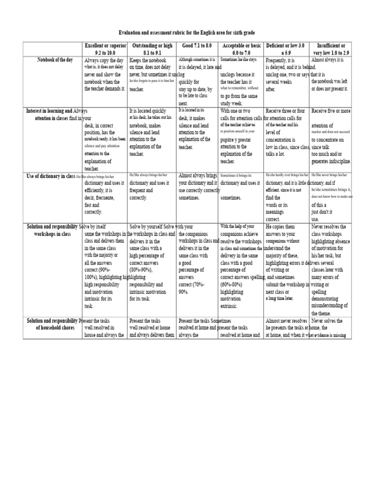 Sixth Grade English Assessment Rubric | PDF | Classroom | Motivation