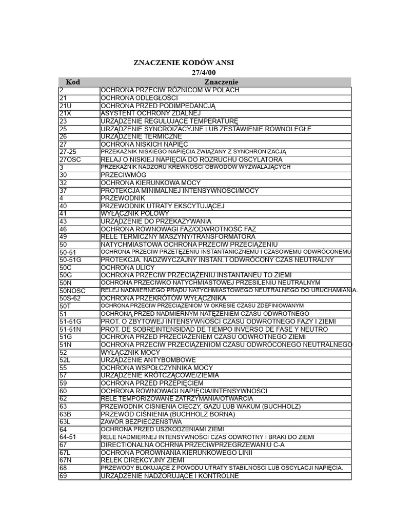 Znaczenie kodów ANSI | PDF