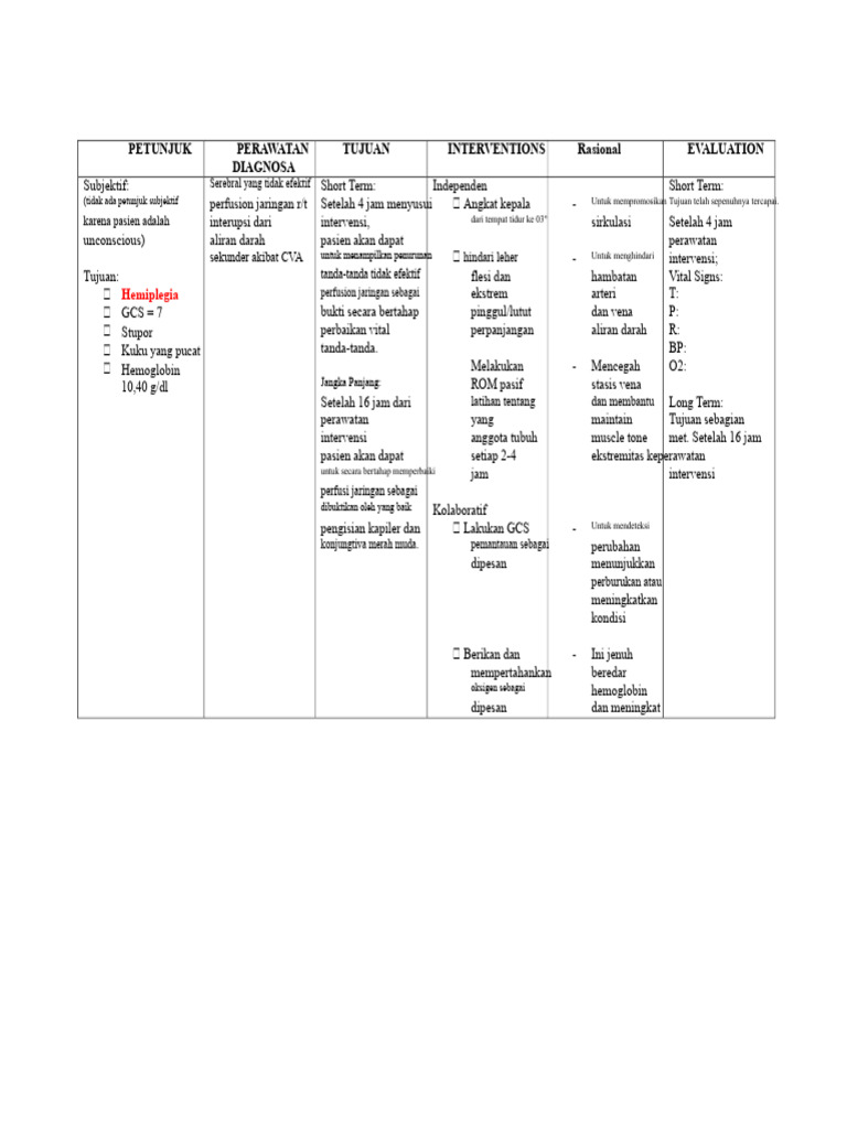 Perfusi Jaringan Yang Tidak Efektif | PDF