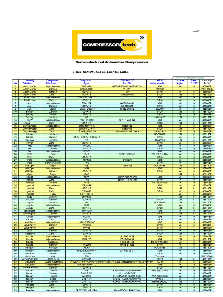CT Pag Olie Referentietabel 05 | PDF