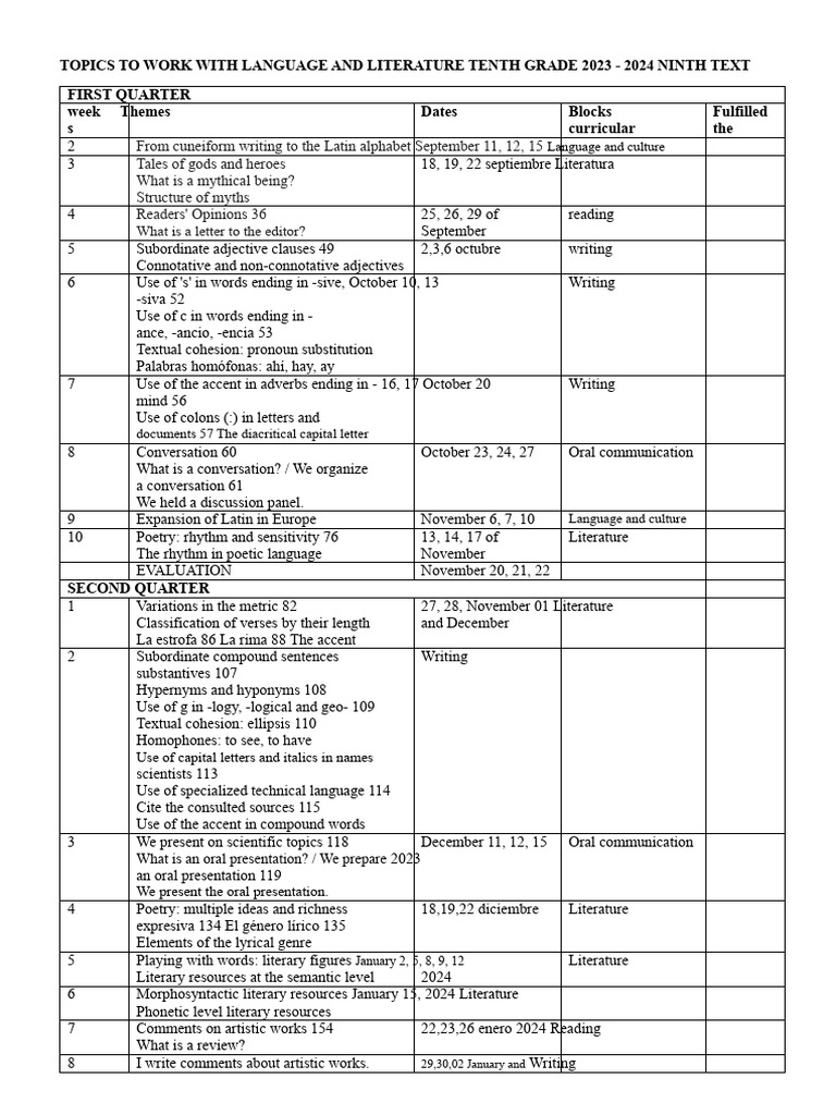 Topics To Work On in Language and Literature Ninth Grade 2023-2024 ...