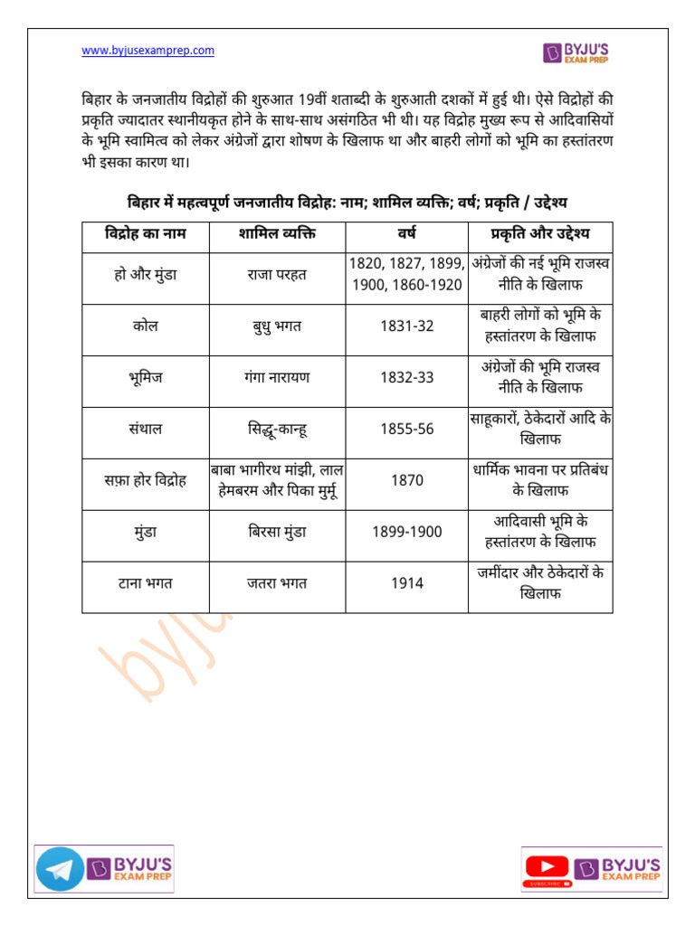 Tribes of Bihar Hindi 94 | PDF