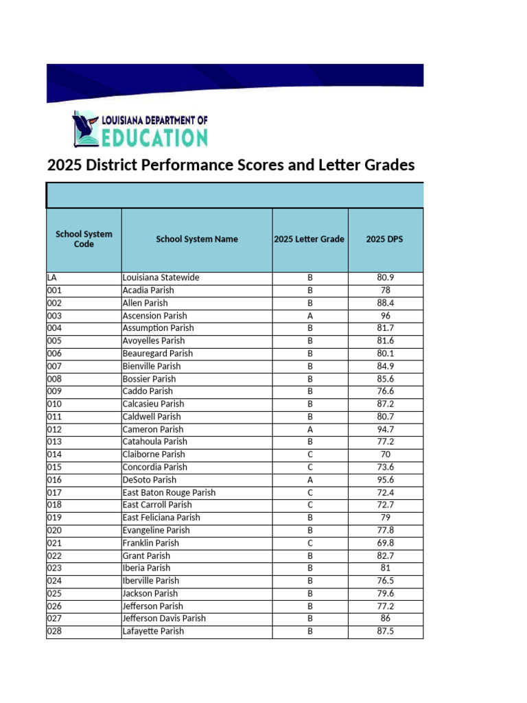 Louisiana School Performance Scores 2025 | PDF