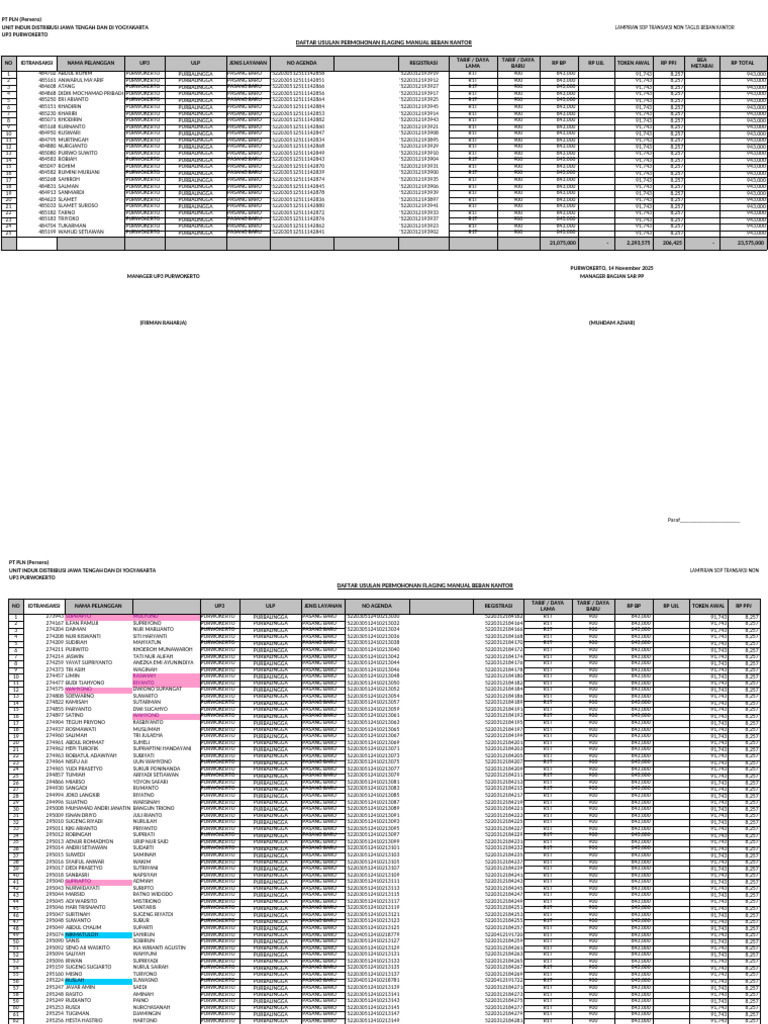 Lampiran BA Flagging ULP Purbalingga 01 14112025 25 Pelanggan | PDF