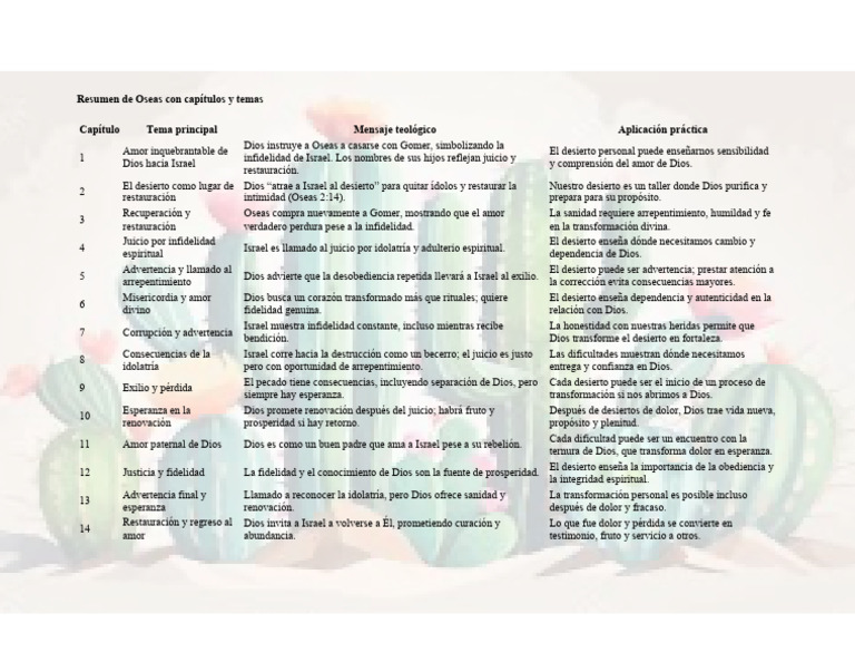 Resumen de Oseas Con Capítulos y Temas 2 | PDF | Amor | Creencia ...