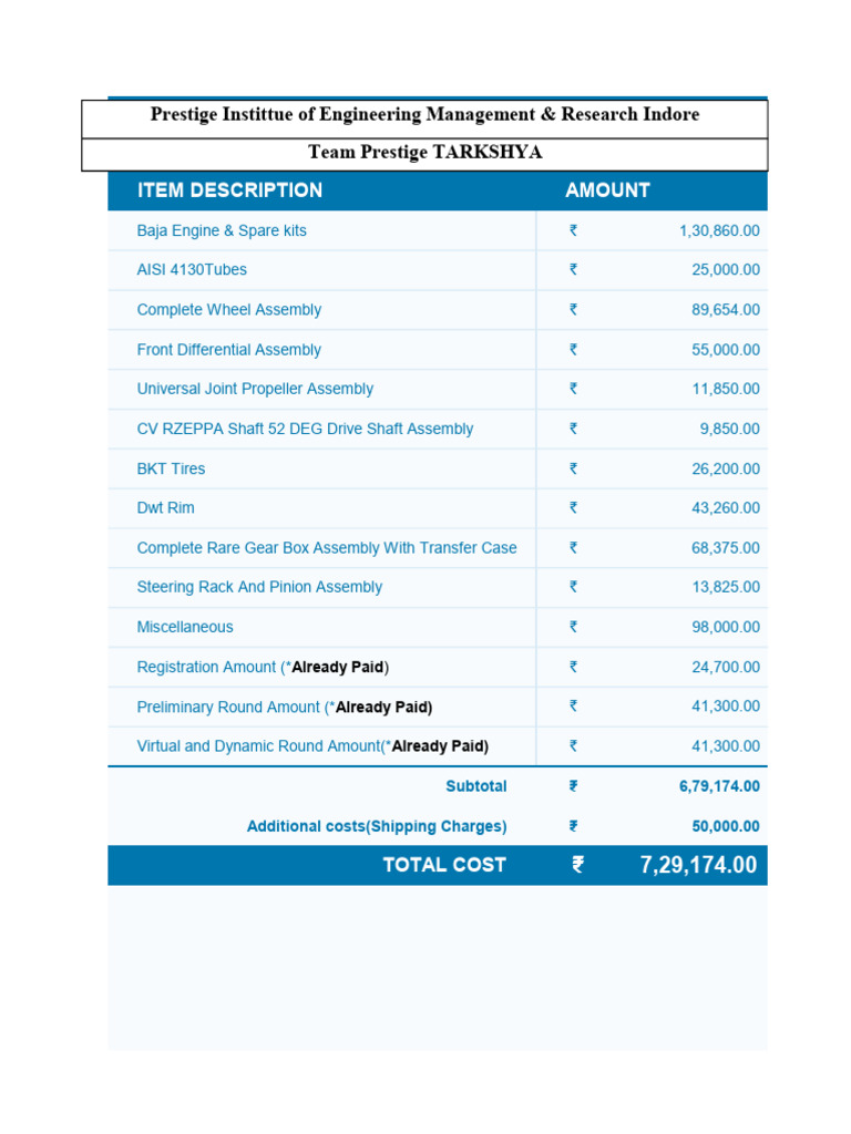 Estimate Budget 2024 | PDF