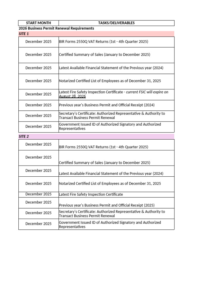 2026 Business Permit Renewal Checklist | PDF | Business