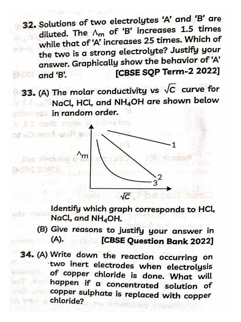Electrochemistry PYQs | PDF