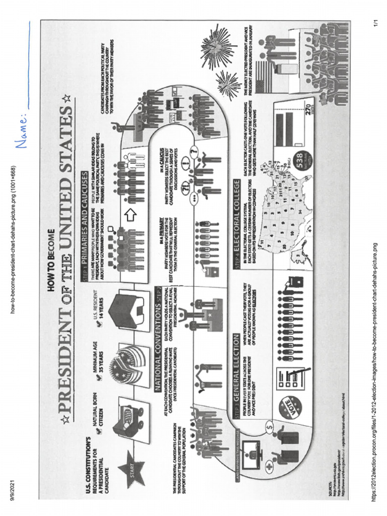 How To Become President of The United States Notes Packet | PDF