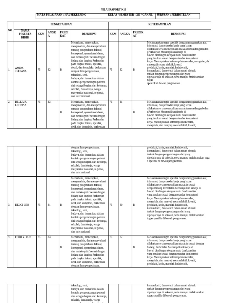 Nilai Raport K13 Mata Pelajaran Housekeeping | PDF