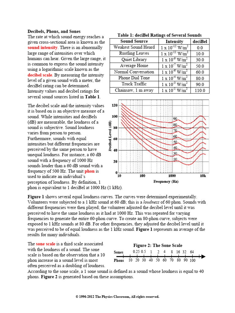 Decibels Phons and Sones | PDF | Decibel | Sound